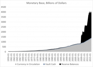 Money and Banking – Part 3: Monetary Base, Reserves, and Central Bank’s ...