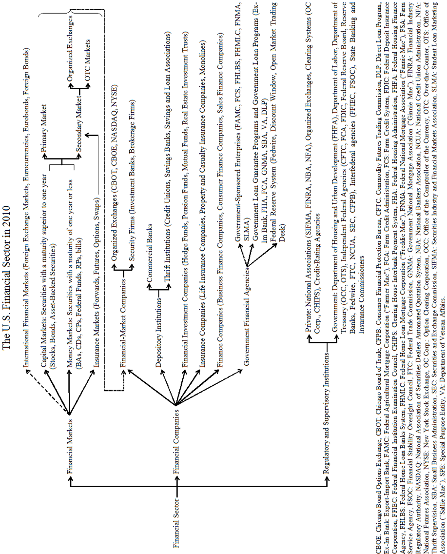 Money and Banking—Part 18 (A): Overview of the Financial System: A ...